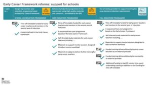 Early Career Framework – Learners First